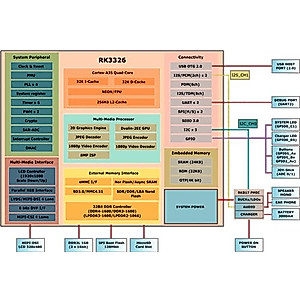ODROID-GO Advance Black Edition (Clear White)