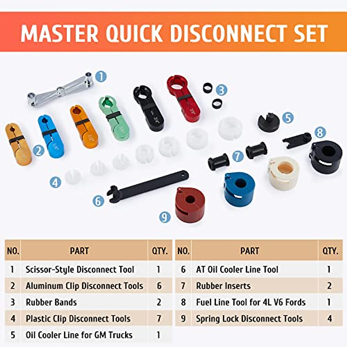 Orion Motor Tech 25pc Master Quick Disconnect Tool Set and 9pc Hose Clamp Pliers for Fuel Line Coolant Radiator Heater and Water Hose