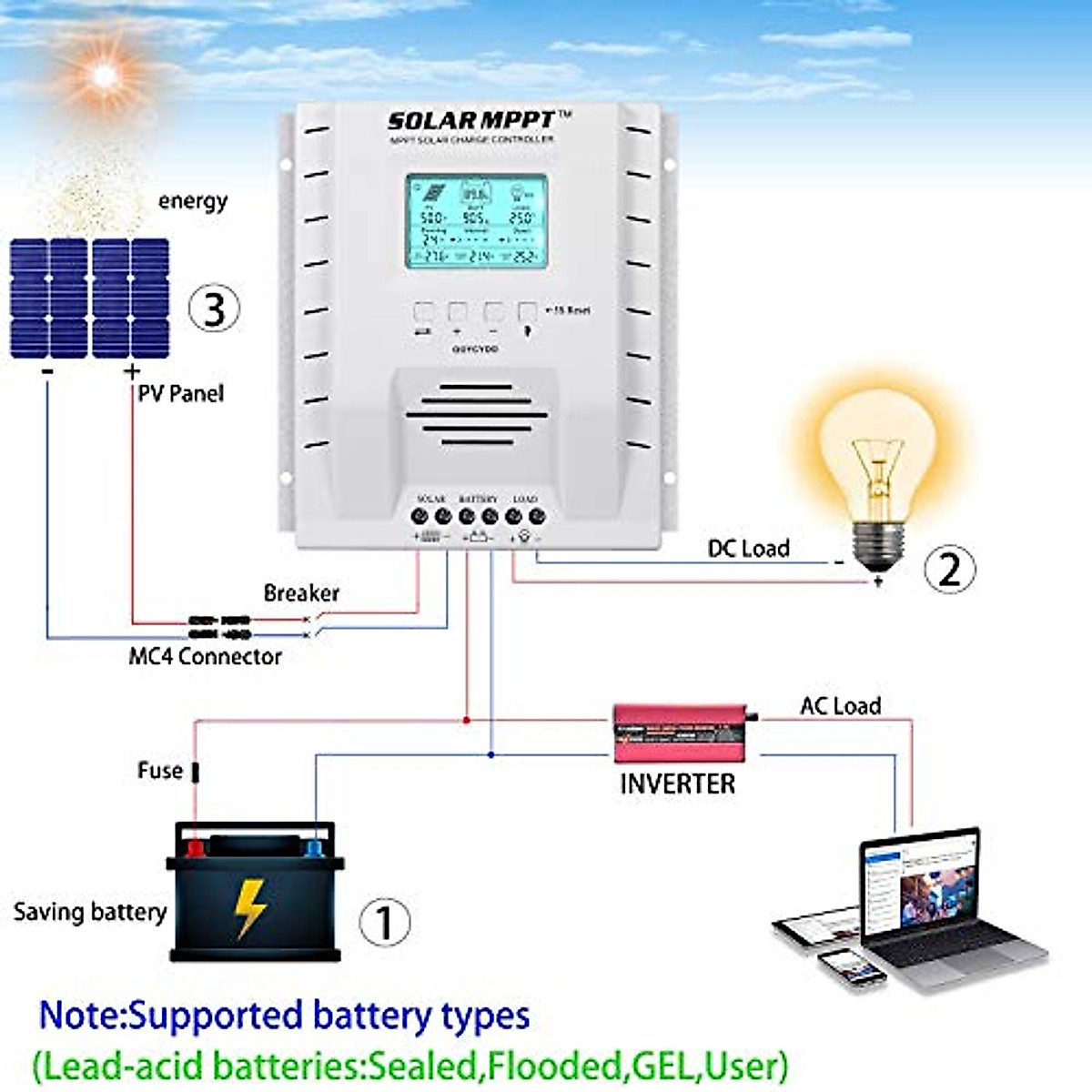 OOYCYOO MPPT Charge Controller 60 amp 12V/24V Auto, 60A Solar Panel Charge Regulator with Blacklight LCD Display Max 100V for Lead-Acid Sealed Gel AGM Flooded Lithium Battery