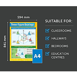 3 Figure Bearings Math Poster – Gloss Paper – 33” x 23.5” – Educational School and Classroom Posters