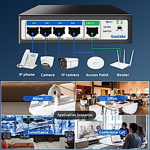 Goalake 5 Port Ethernet PoE Switch (4 Port Poe Switch with1 Uplink Port adn Extend Function) , Unmanaged PoE Switch with 4 Port PoE+@52W, Plug & Play, Fanless & Metal Design , Desktop or Wall Mount