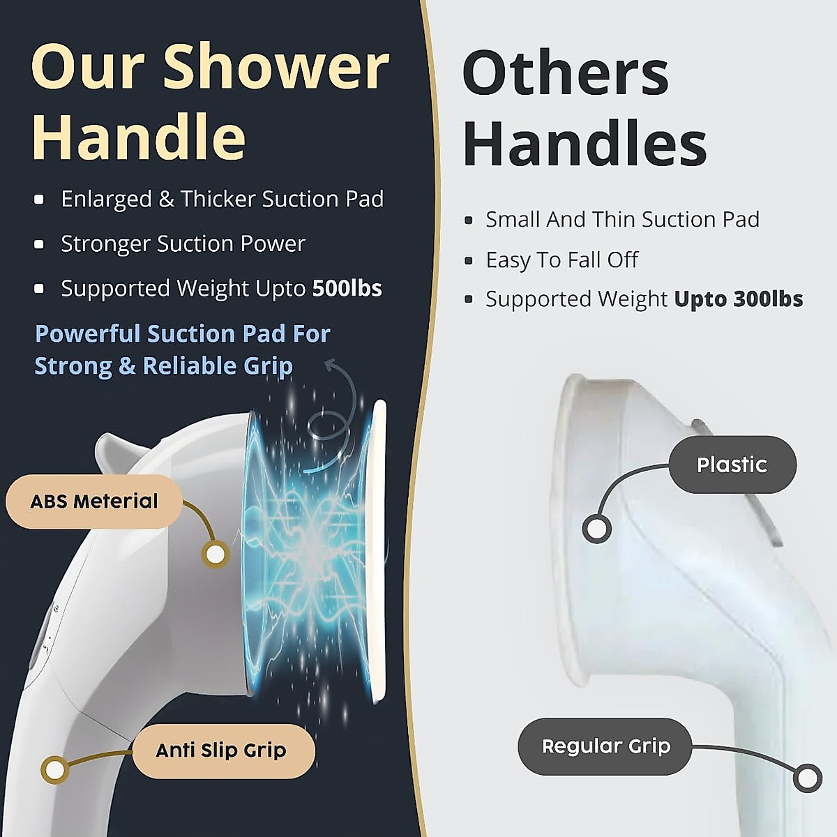 Grab Bars for Bathtubs and Showers, Shower Handles for Elderly Suction, Suction Grab Bars for Shower, Handicap Grab Bars, Suction Shower Grab Bars for Seniors, Bathroom Grab Bars, Shower Bars Safety