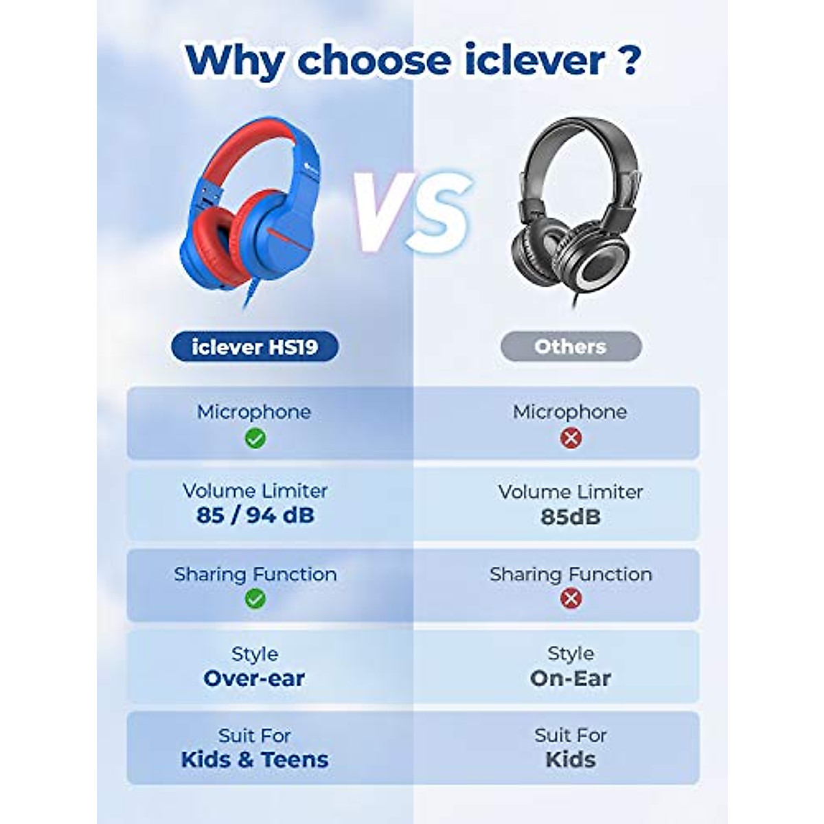 iClever Kids Headphones for School Travel, Safe Volume 85/94dB, HD Mic Stereo Sound Over-Ear Girls Boys Headphones for Kid, FunShare Foldable 3.5mm Wired Kids Headphones for iPad Computer, HS19 Blue