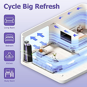 FLT4850PT HEPA Filter B Replacement Compatible with AC4825 AC4300 AC4800 AC4900 AC4850, 4 True HEPA Filters & 8 Activated Carbon Pre-Filters, Pet Pure Version, Purple