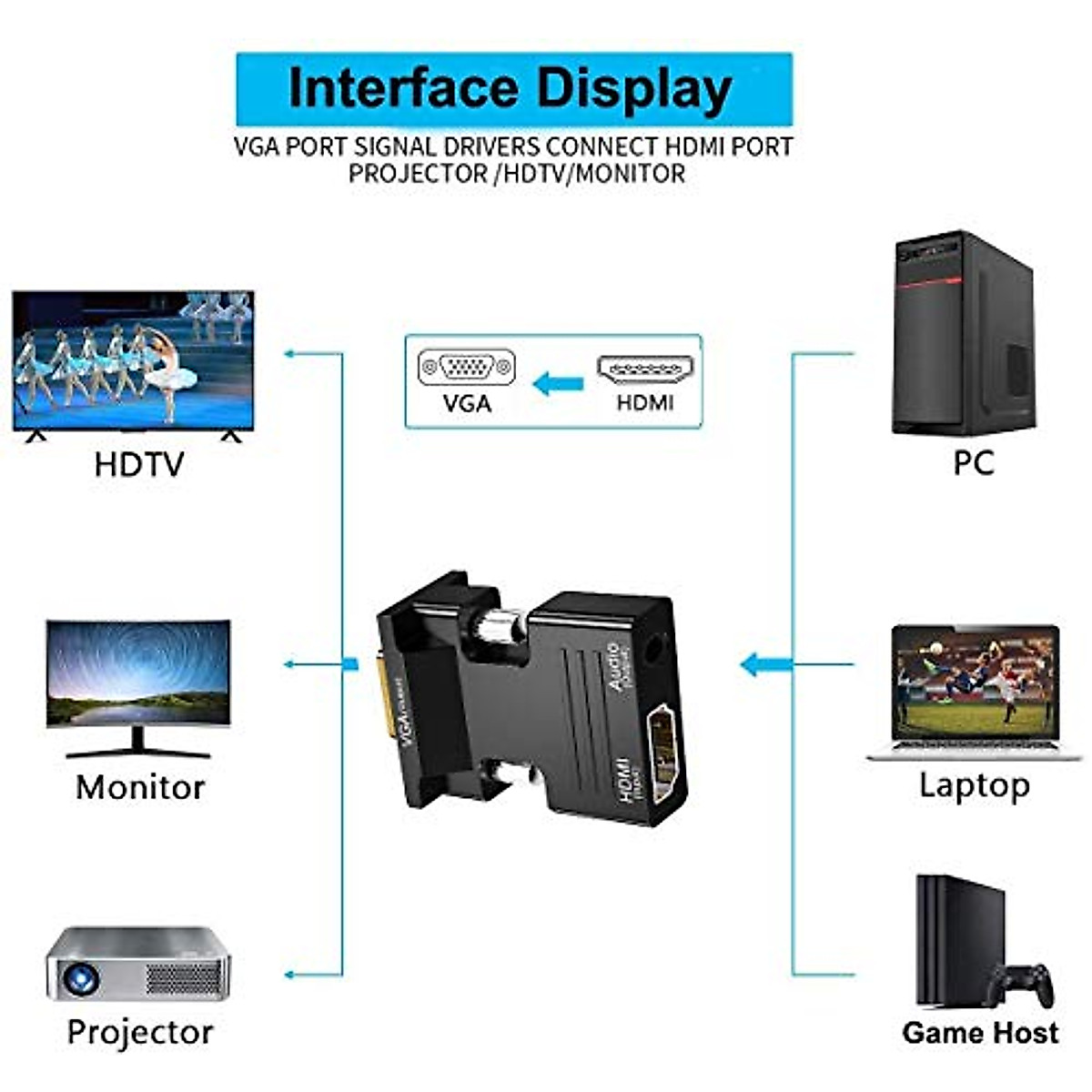HDMI to VGA Adapter, HDMI to VGA Audio Output Cable Computer Set-top Box Converter Connector Adapter for Laptop, PC, Monitor, Projector, HDTV, Chromebook, Roku, Xbox(3.5mm Stereo Cable Included)