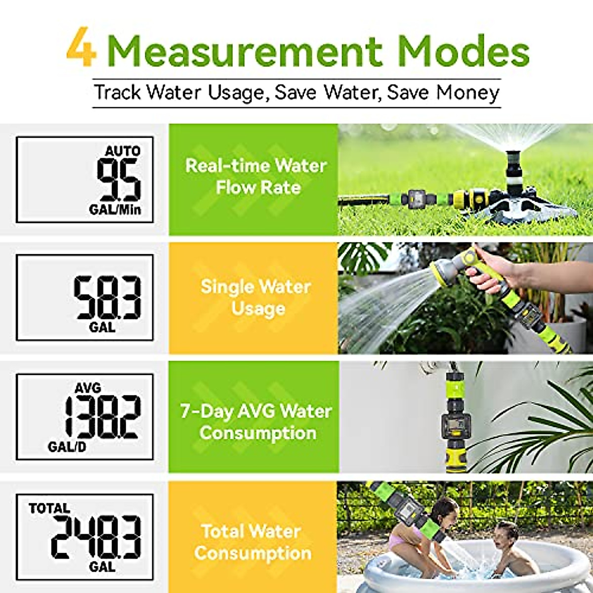 RAINPOINT Water Meter for Garden Hose, Water Flow Meter with Connectors, Measures Single/Total Water Usage in Gallons Liters, Flow Rate in GPM LPM, Garden Watering, Pool or RV Filling,V2, 2023 Release