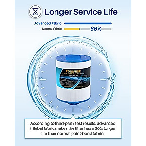 POOLPURE PAS50SV-F2M Spa Filter Replaces Unicel 6CH-502, Filbur FC-0311, Excel Filters XLS-604, Baleen AK-90161, Magnum AR50, Master Deluxe M60506 Hot Tub Filter, 2 Pack
