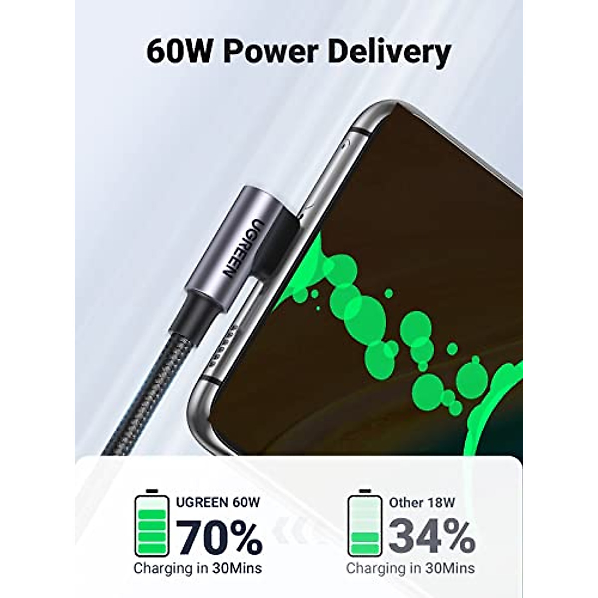 UGREEN 60W USB C to USB C Cable Right Angle USB C Fast Charging Cable Compatible with MacBook Pro/Air, iPad Pro/Mini/Air, Samsung Galaxy S23/S22/Z Fold/Z Flip, Google Pixel, Switch, etc. 6.6FT