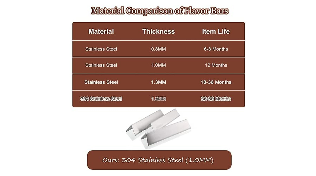 QuliMetal SUS304 Burner & Bars for Weber Spirit 200 Grills