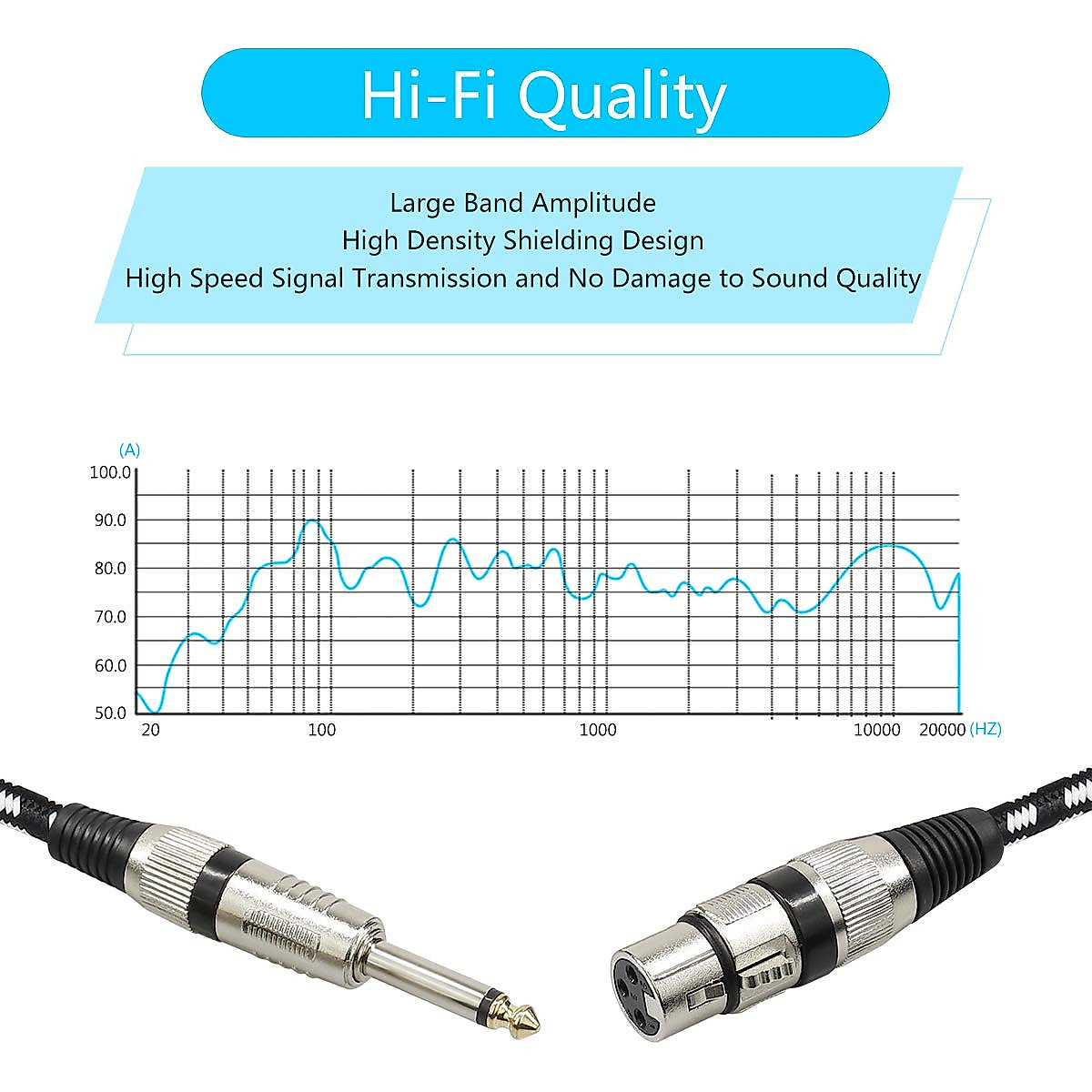 FURUI Microphone Cable 6ft, XLR Female to 1/4' TS Cables, Nylon Braided 6.35mm (1/4 Inch) TS to XLR Cable (XLR Female to TS Unbalanced Cable)