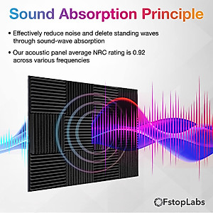 Fstop Labs Acoustic Panels, 2" X 12" X 12" Acoustic Foam Panels, Studio Wedge Tiles, Sound Panels wedges Soundproof Foam Padding Sound Insulation Absorbing Home and Office (24 Pack, Black)