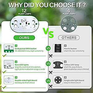 60 cell Reusable Seed Starter Tray with Grow Light, 5 Pack Seed Starter Kit with Adjustable Red, Purple, and Blue Light Brightness, Humidity,Timing for Indoor all plants fruit and vegetable seedlings