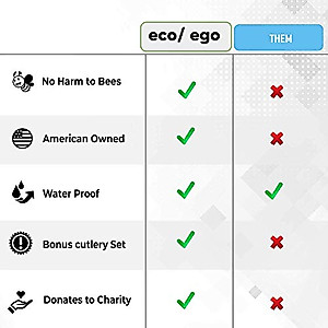 ECO/EGO Eco-Friendly Canvas Lunch Bag Set. 1 heavy duty and waterproof waxed canvas lunch bag/ 1 bamboo cutlery set (1 knife,1 fork,1 spoon,2 chopsticks,1 straw,1 cleaning brush,1 travel pouch).