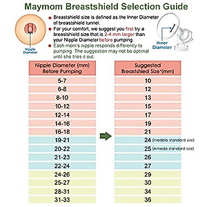 2X One-Piece Breastshields, Valves, Membranes Compatible with Medela Pump Parts, Pump in Style, Lactina, Symphony, Swing; 24 mm Standard breastshields; Made by Maymom