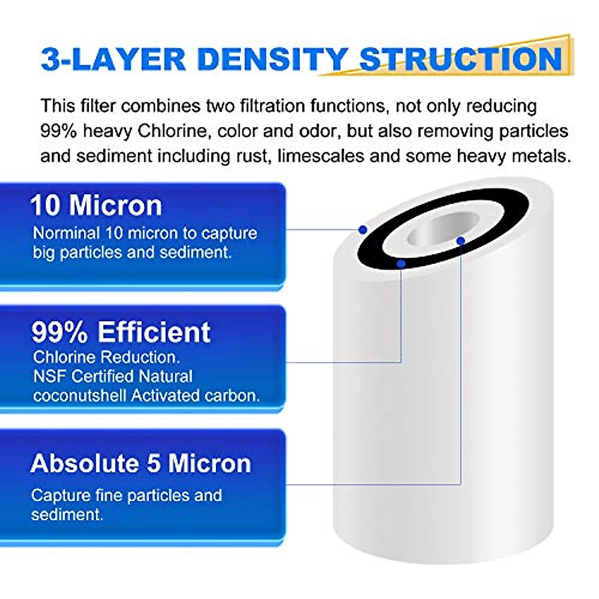 GOLDEN ICEPURE 5 Micron 10" x 4.5" Whole House Sediment Activated Carbon Water Filter Compatible with GE FXHTC, GXWH40L, GXWH35F, GNWH38S Universal Water Filter System 2pack
