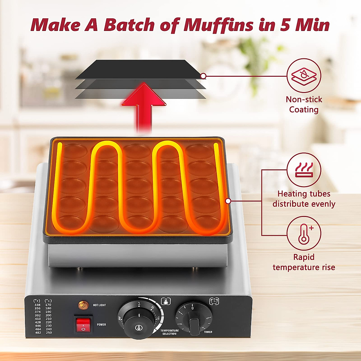 LANUEVA Mini Dutch Pancake Maker with Recipe, 25pcs 1.8" Electric Pancake Maker Baker Machine Non-Stick Coating, Stainless Steel, Fast Heating, Home & Commercial Use (110V)