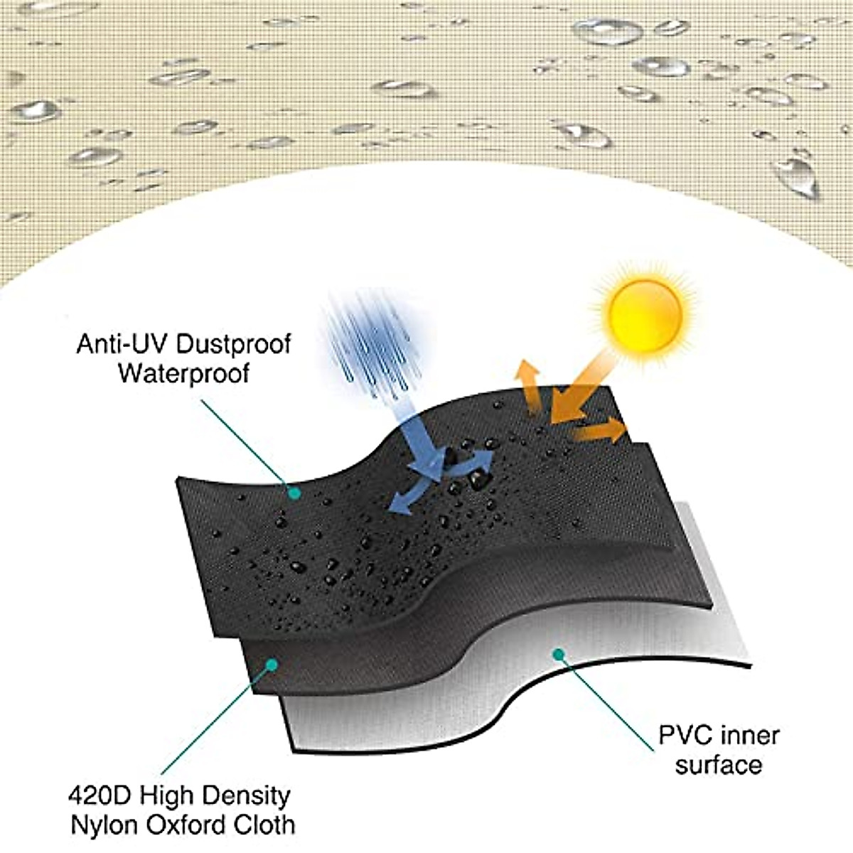 RURGLY 24x24 in Round Garden Patio Furniture Table Cover Waterproof, 420D Heavy Duty Fabric-Double, Breathable Outdoor Furniture Cover