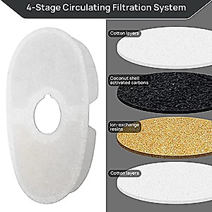 iPettie Water Fountain Filters for Avocado Fountain, IP-AD21-F8, 8PCS Carbon Filters and 4PCS Foam Filters