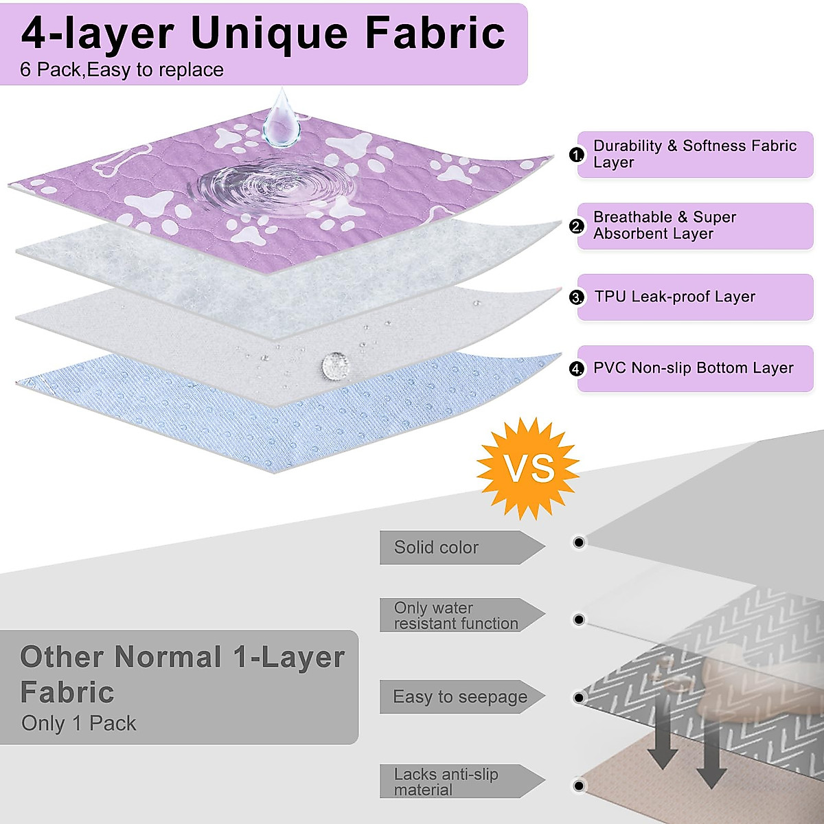 BEAUTYZOO 6 Pack Washable Pee Pads for Dogs, Reusable Puppy Pads for Potty Training, Waterproof Super Absorbent Whelping Pads Mats Non Slip Against Urine for Small Medium Dogs Cats, 16" x 24"