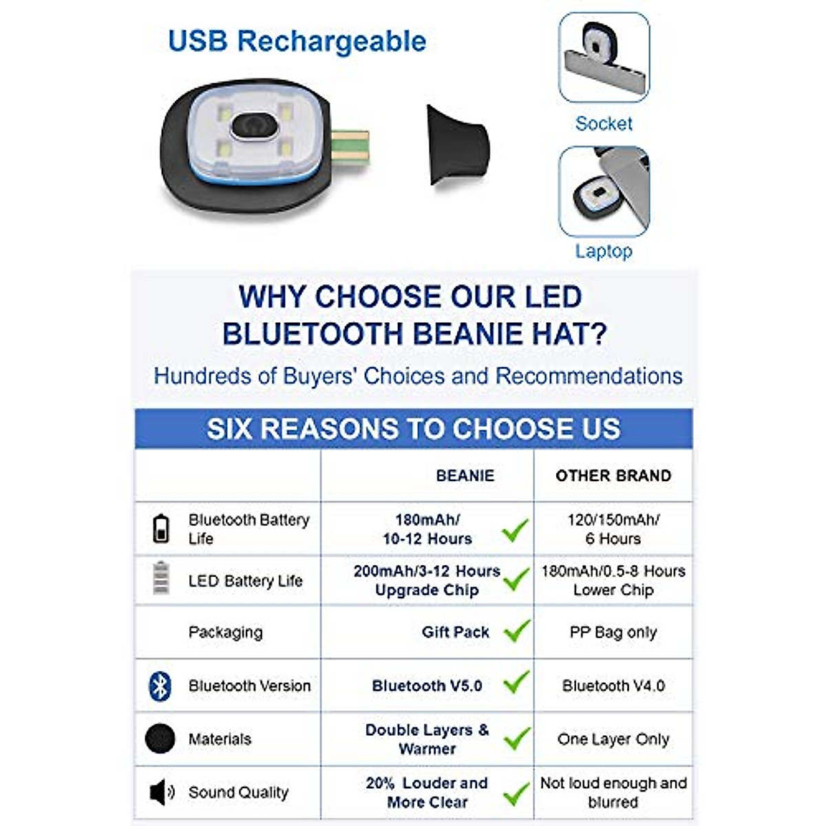 ASIILOVI Bluetooth Beanie LED Headlamp, Bluetooth 5.0 Winter Warm Knit Hats Cap with Double Fleece Lined, Mic and HD Speakers, Gifts for Outdoors Family Christmas-Unisex Black