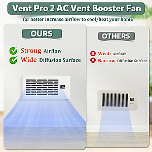 Feekoon 1 Pack Smart Quiet Register Booster Fan, 4'' x 10'' AC Vent Booster Fan with Intelligent Thermostat Control and Remote Control, Cooling Heating White Vent Fan Booster, 160 CFM