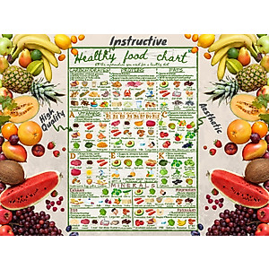 Healthy Food Chart Guide - Informative Nutrition Vitamins Minerals Magnetic Fridge Chart - Stylish Colourful Water Resistant Kitchen Guide Magnet