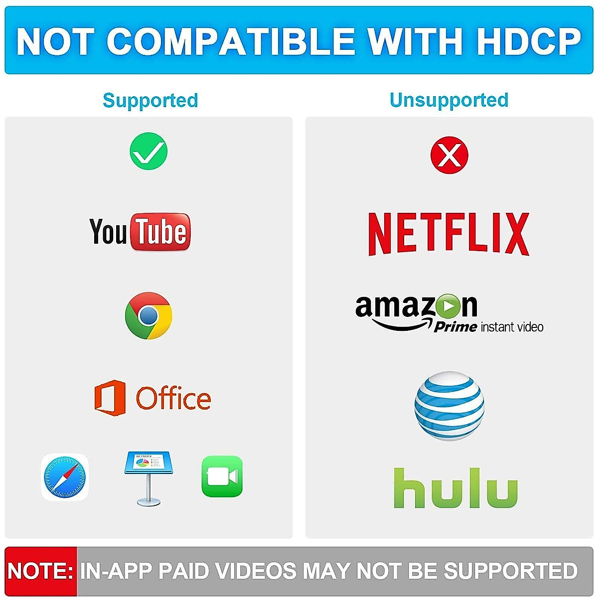 VAKABOX HD USB to HDMI Digital AV Adapter Cable Plug and Play Miracast AirPlay Mirroring HDTV Adapter Compatible with iPhone 12/11/XR XS/8/8Plus, 7/7S/6/6S, Android 5.0 or Higher Smartphones, Tablets