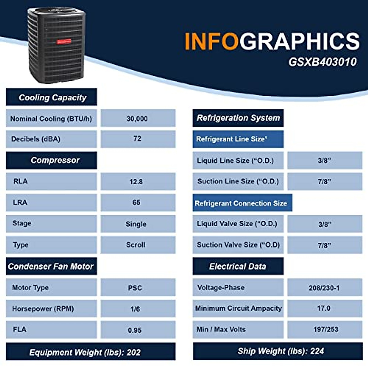 Goodman 2.5 Ton 14.3 SEER2 Energy-Efficient Single Stage Split System Air Conditioner GSXB403010 and Multi-Positional Multi-Speed Air Handler AMST30BU1400 with Internal TXV