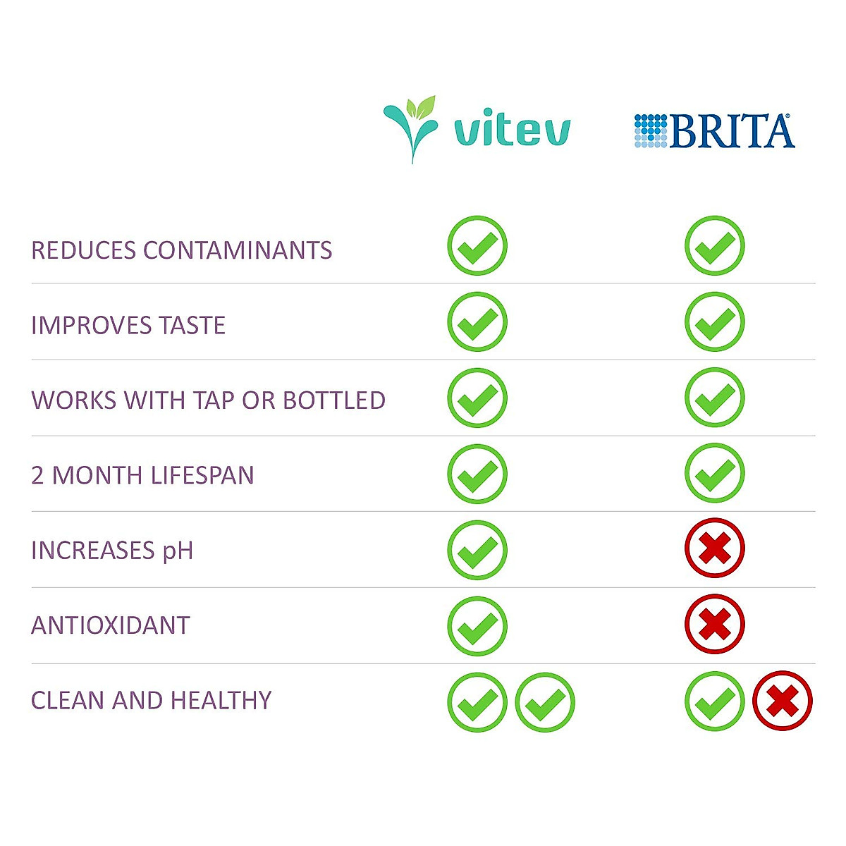 Vitev Alkaline Water Replacement Filter, Fits Brita Pitcher (3-pack)