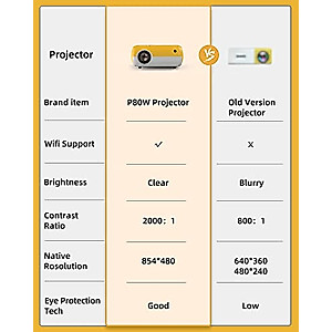 Mini WiFi Projector with 100 inch Screen Portable