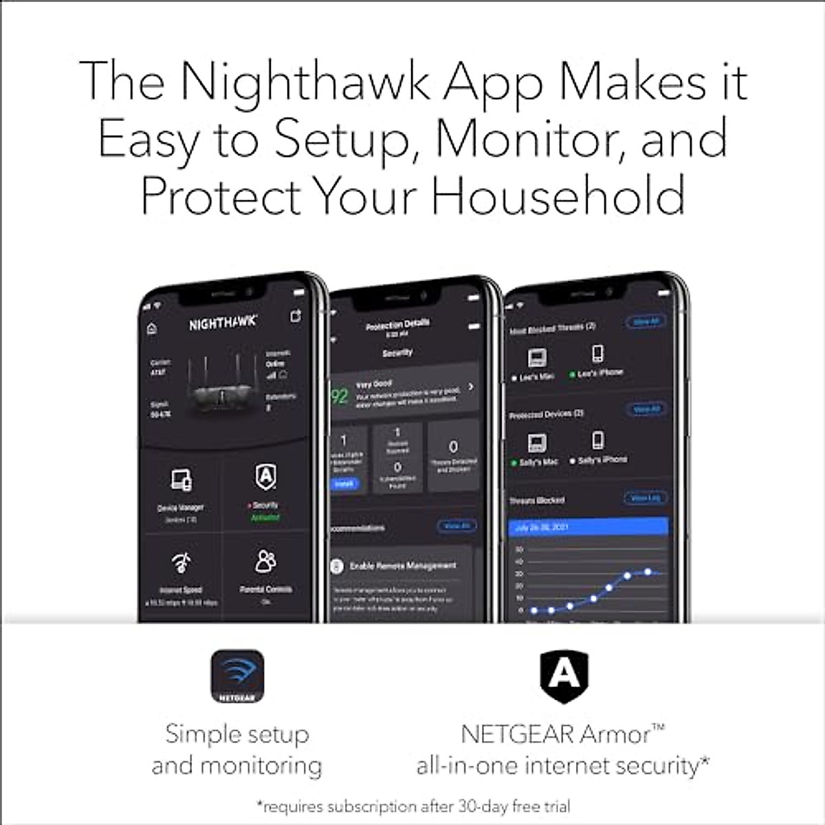 NETGEAR Nighthawk WiFi 6 Router (RAX30) 5-Stream Dual-Band Gigabit Router, AX2400 Wireless Speed (Up to 2.4 Gbps), Coverage Up to 2,000 sq.ft. and 20 Devices