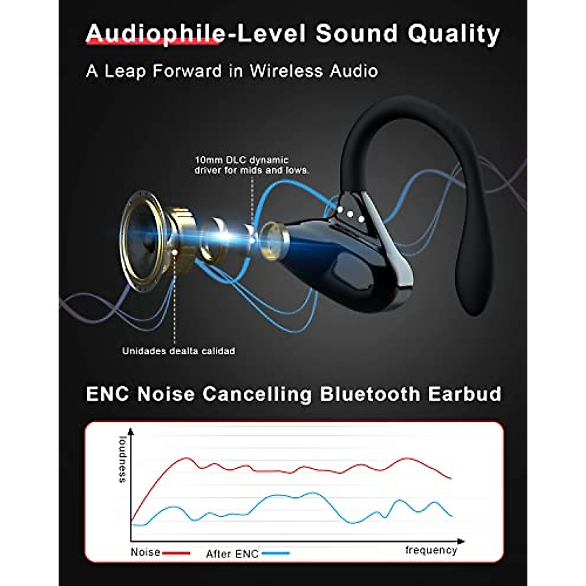 Wireless Earbuds Bluetooth Headphones Touch Control with Charging Case and Earhooks Over Ear IPX7 Waterproof Earphones with Mic,audifonos Bluetooth inalambricos with LED Display Touch Control for Gym