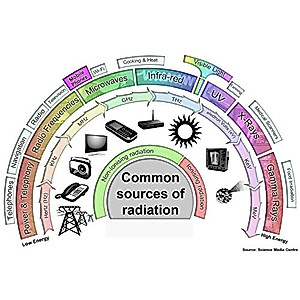 Vest Anti-Radiation Case protection for iPhone 8+ / iPhone 7+ 96% less radiation exposure divert radiation away from user head when talking