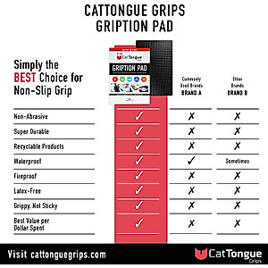 Non-Adhesive Grip Pad Combo Pack by CatTongue – Portable Multi-Purpose Non Slip Mat for Preventing Tools, Gadgets, and Gear from Slipping, Sliding, or Shifting (Black & Clear)