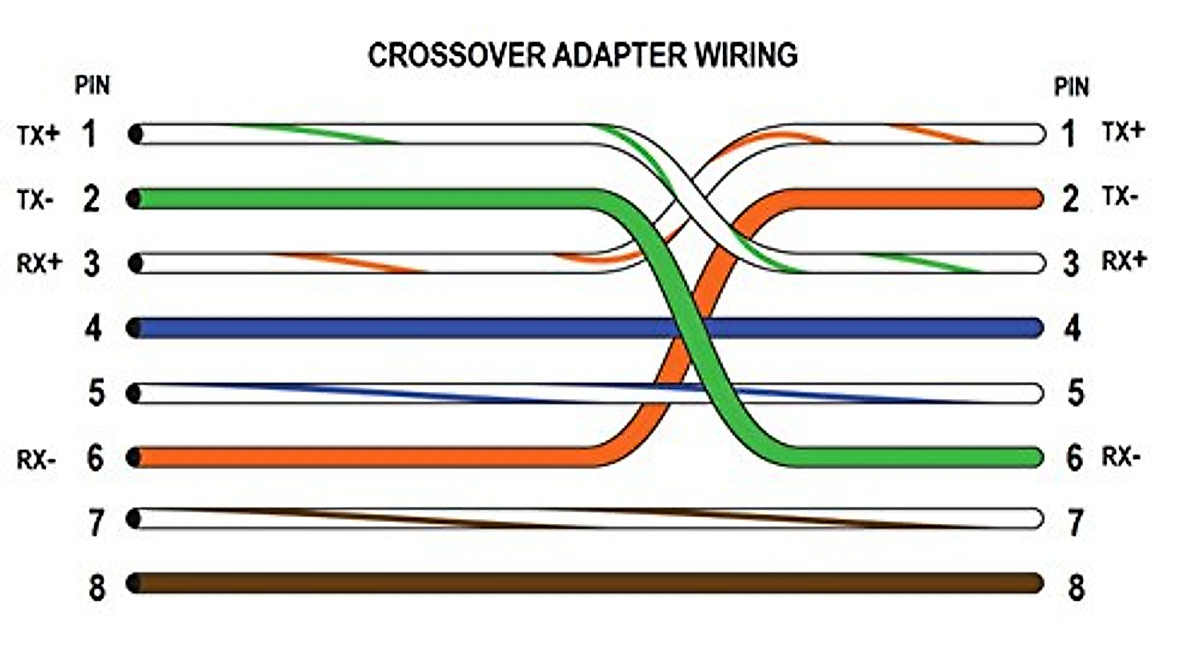 Cable Matters Crossover Adapter 2-Pack for Easy Networking
