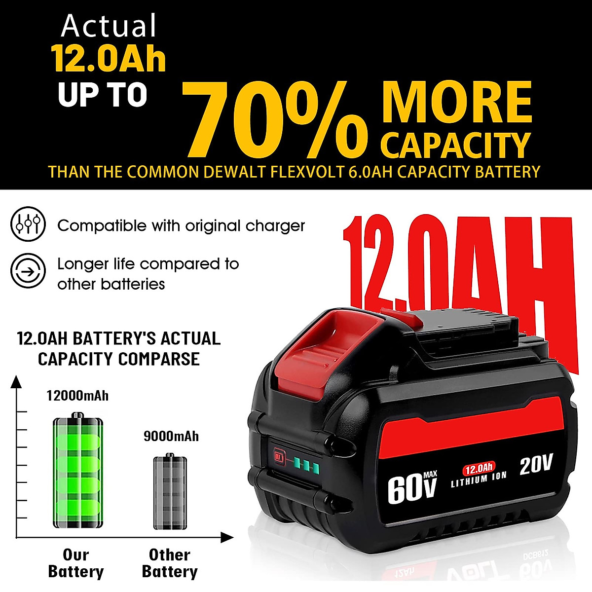 【Upgrade】20V/60V 12.0Ah Replace Battery for Dewalt 60V Battery DCB606 DCB612 MAX Repalce for Dewalt 60V Flexvolt battery DCB606-2 DCB609-2 DCB204 DCB206 Cordless Power Tools Lithium-ion Battery