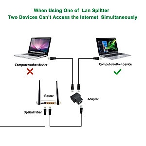 LINKMALL RJ45 Ethernet Splitter Adapter, 1 to 2 Ethernet Extender Connecter Female to 2 Female 8P8C Extender Plug LAN Couple Network for Cat5 Cat5e Cat6 Cat6e Cat7 (2Pack)