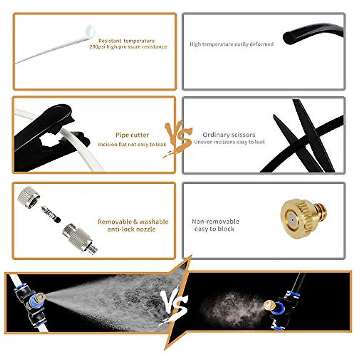 Misting Cooling System 50ft(15M) Misting Line 12 Stainless Steel Mist Nozzles 1/4" Outdoor Cool Mister for Patio Garden Umbrellas Greenhouse Fan Trampoline Waterpark - White Pipe