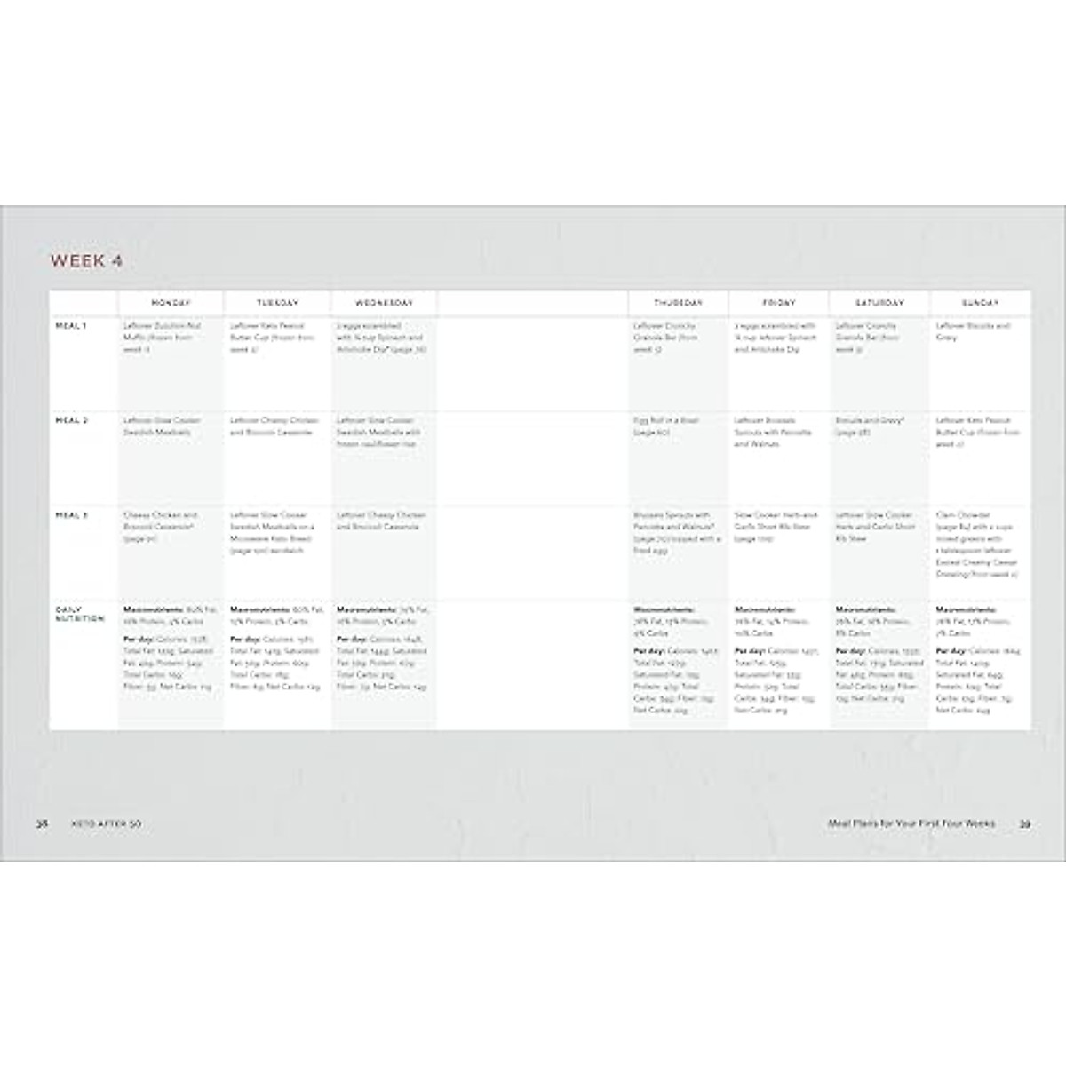 Keto After 50: A Complete Plan for Staying Healthy, Eating Well, and Losing Weight