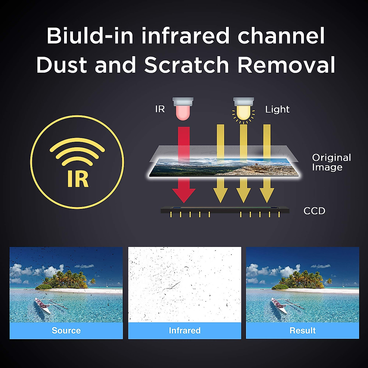 Plustek OpticFilm 135i - Automatic Film & Slide Scanner, Batch converts 35mm Slides & Film Negatives, Support 3rd Party Editing Software Export, Max. 7200 dpi