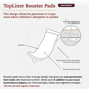 Tranquility TopLiner Disposable Booster Pads, Super (15" x 4.25"), Flow-Through Design with Adhesive Strip for Max Absorption, Adult Unisex, 25ct Bag