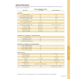 S.R. Smith VLLS-103S 3-Step Elite with Stainless Steel Steps Pool Ladder, Stainless Steel