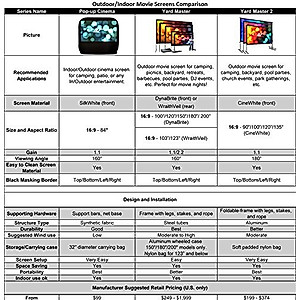 Elite Screens Pop-up Cinema 92-inch 16:9 Portable Outdoor Fast Folding Projector Screen Self Standing Ultra-Light Weight Movie Quick Collapsible Carrying Bag, US Based Company 2-Year Warranty -POP92H