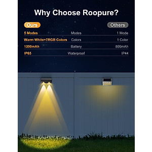 Roopure Solar Motion Lights Outdoor 2 Pack + 4 Pack Solar Paito Lights Colorful for Yard Post Wall Step Stair
