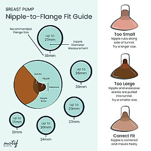Motif Medical, Luna Double Pumping Kit, Replacement Parts for Breast Pump - Medium 24mm