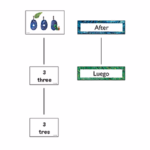 World of Eric Carle | The Very Hungry Caterpillar Learning Cards | English and Spanish, 67ct