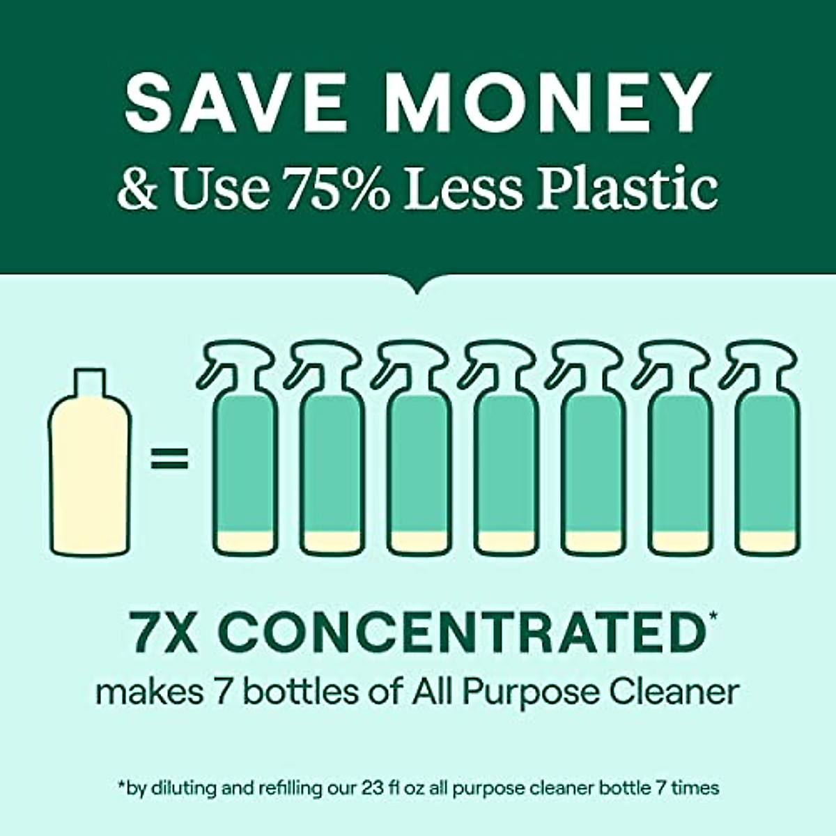 Seventh Generation Multi Surface Cleaner Concentrate Lemon Chamomile scent 2 Pack Multi Purpose Cleaner Floor Cleaner 23.1 oz