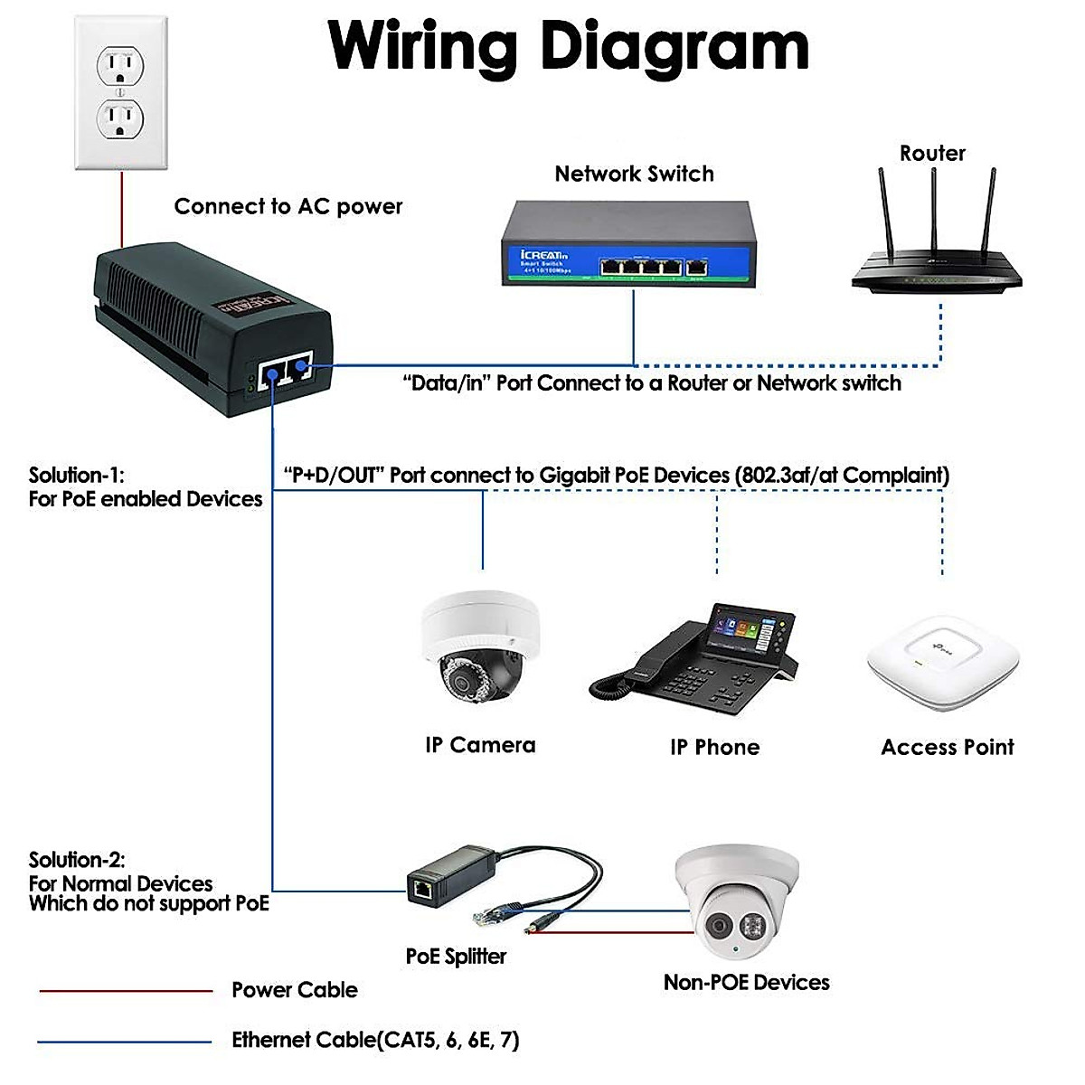 60W Gigabit PoE+ Injector, 10/100/1000Mbps, PoE++ Injector Ethernet Adapter, Shidlded RJ-45, IEEE 802.3af/at/bt Compliant, Up to 328 Ft, Replace of TL-PoE170S, TPE-117GI, M921-E-60W
