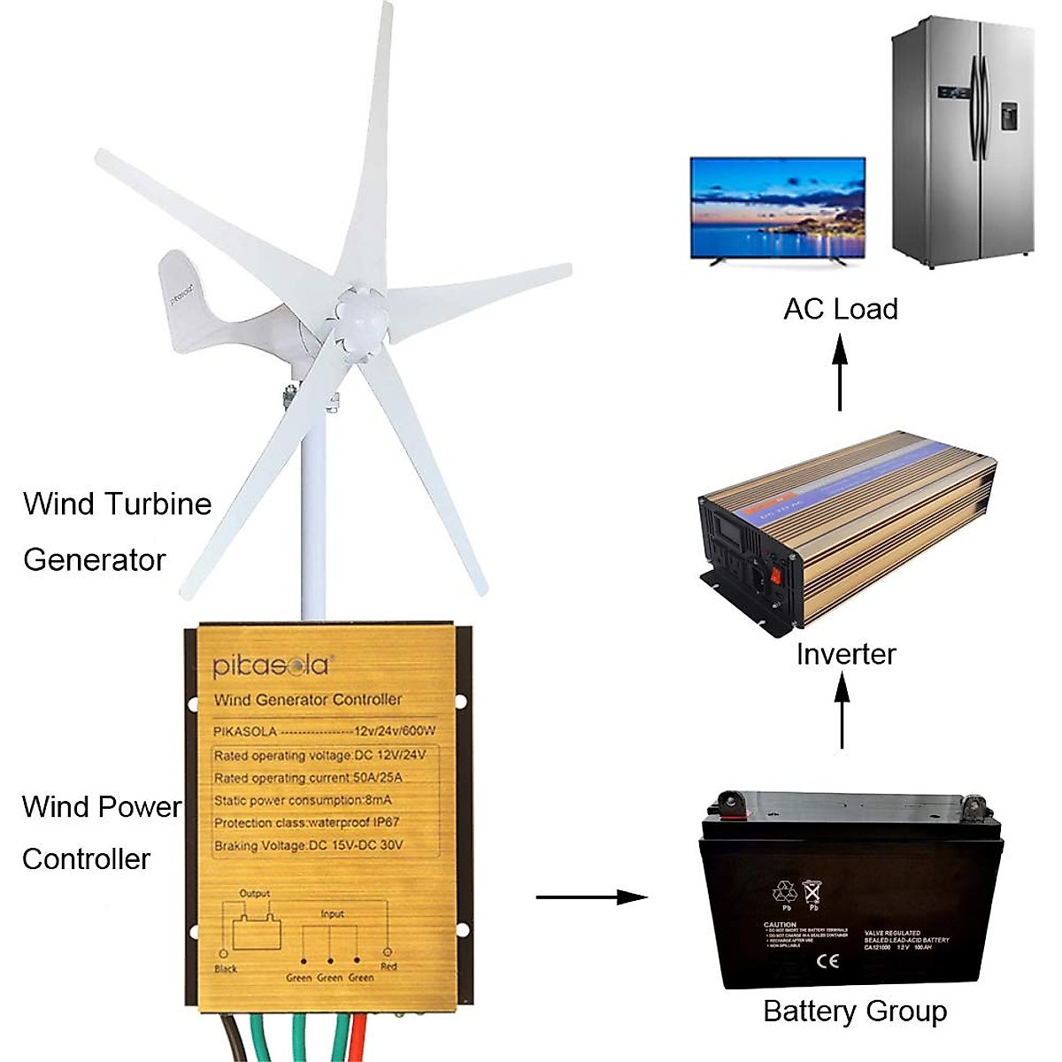 Pikasola Wind Turbine Charge Controller Mini Wind Turbine Generator Controller IP67 Waterproof 12V/24V Automatic Controller Suitable for 400Watt 500Watt 600Watt Wind Turbine System