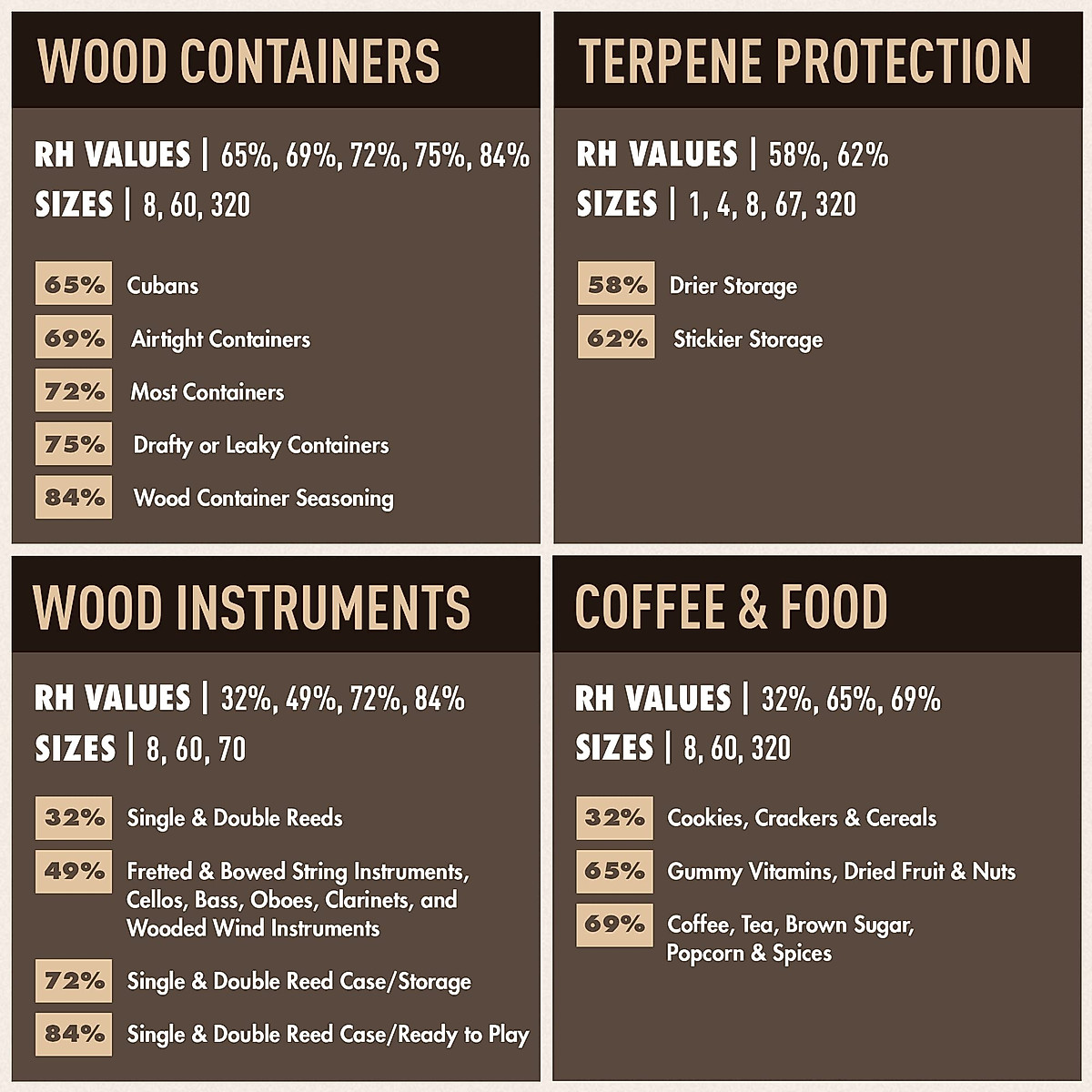 Boveda Wooden Music Instruments - 84% RH 2-Way Humidity Control - Size 8 For Wooden Instruments – Protects All Wood Instruments For Optimal Sound – Prevents Cracking & Warping Of Guitars – 10 Count